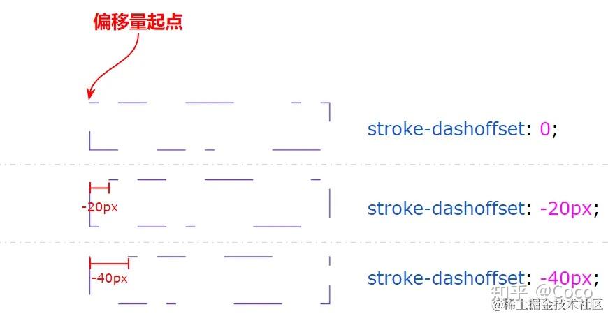 【动画进阶】巧用 CSS/SVG 实现复杂线条光效动画 - 知乎