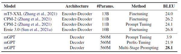 《MSP: Multi-Stage Prompting for Making Pre-trained Language Models ...