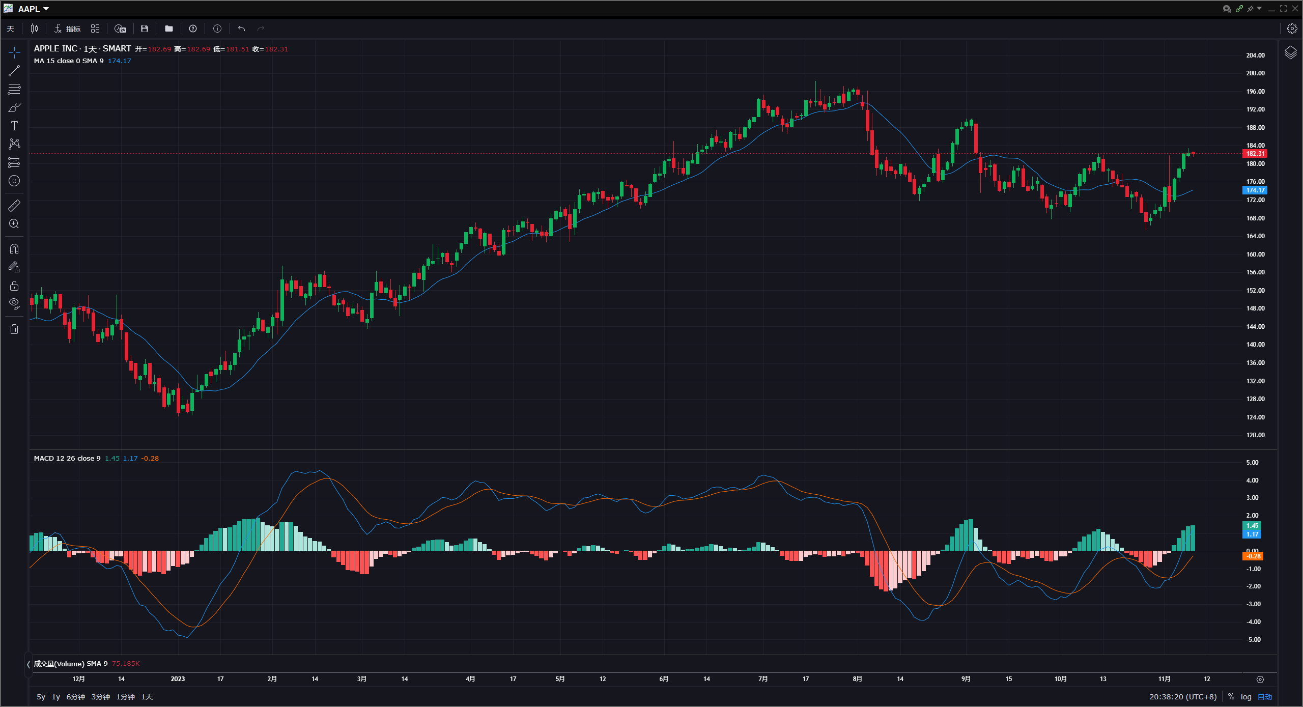 重大更新！IB TWS新增TradingView的K线图表！ - 知乎