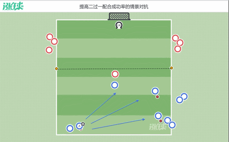 「意大利式年度训练计划」专项2v1进攻主题教案 - 知乎