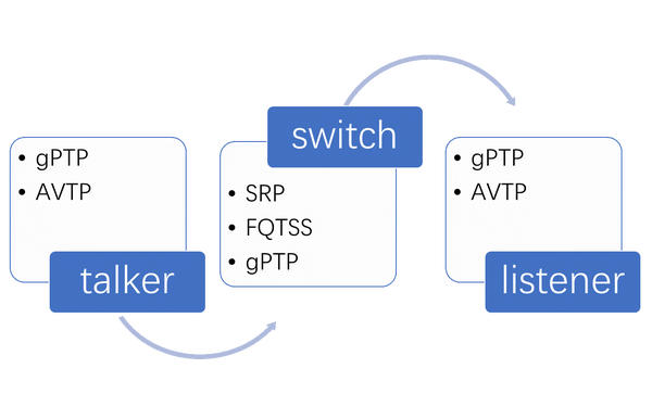 庖丁解AVB - 知乎