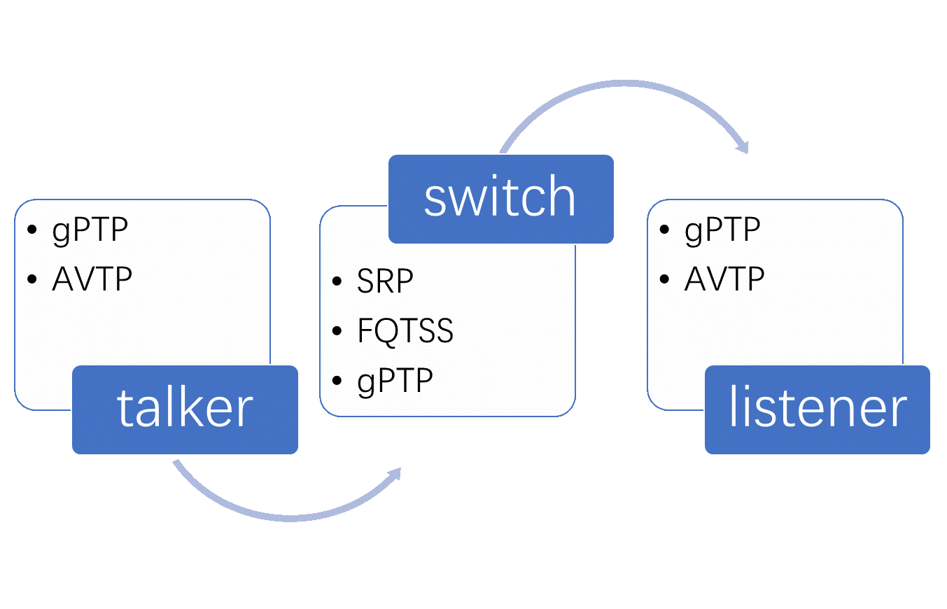 庖丁解AVB - 知乎