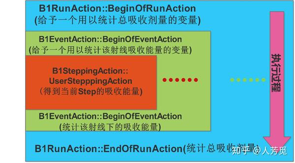Geant4入门讲解篇-1 - 知乎