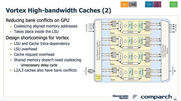 Vortex GPGPU Tutorials 资料汇总 - 知乎