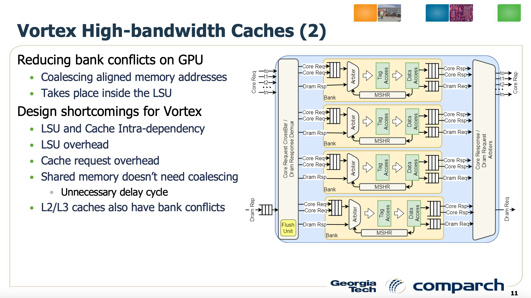 Vortex GPGPU Tutorials 资料汇总 - 知乎