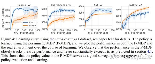 MOReL-Model-Based Offline Reinforcement Learning - 知乎