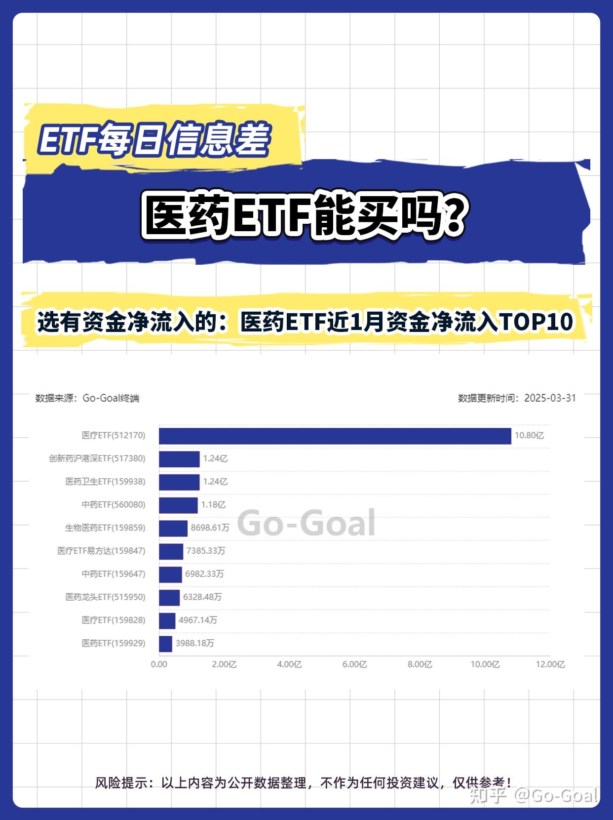 三大维度帮你细筛最靠谱的医药ETF - 知乎