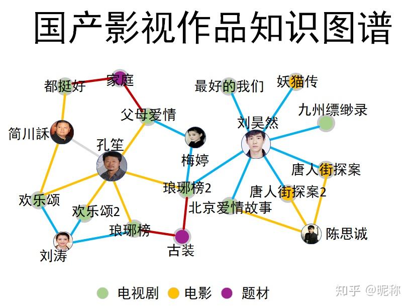 RUC AI Box 小组主页上线 - 知乎
