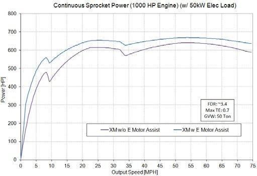 【转载】西方下一代作战车辆混合动力系统与机电传动装置 - 知乎