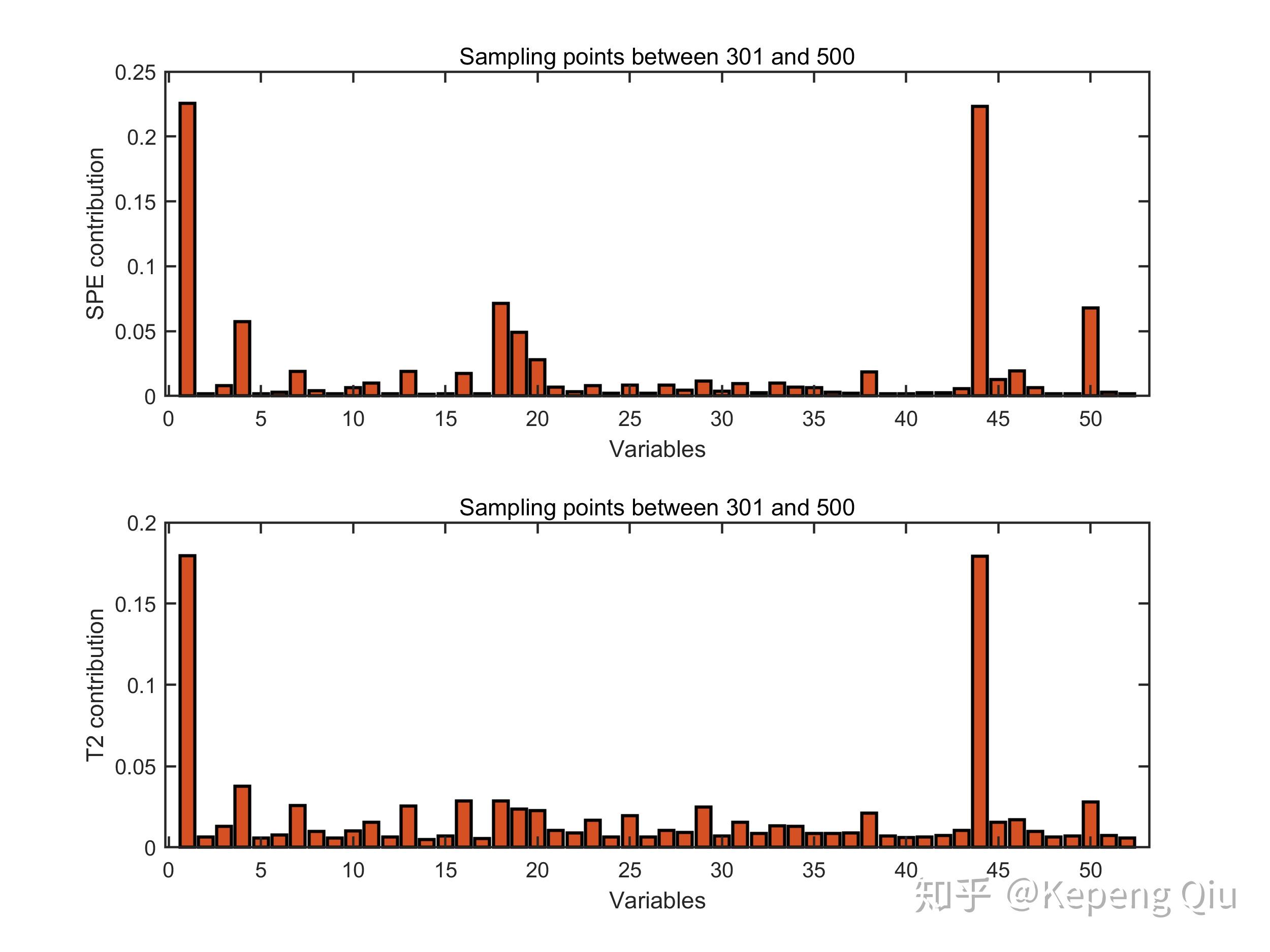 核主成分分析（Kernel PCA, KPCA）的MATLAB 实现 - 知乎