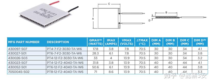 TEC（半导体制冷器）原理及选型介绍 - 知乎