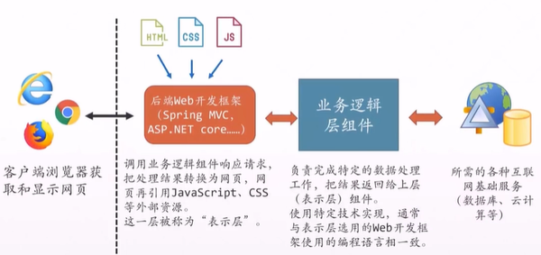 现代web开发技术合集——北理 金旭亮 知乎