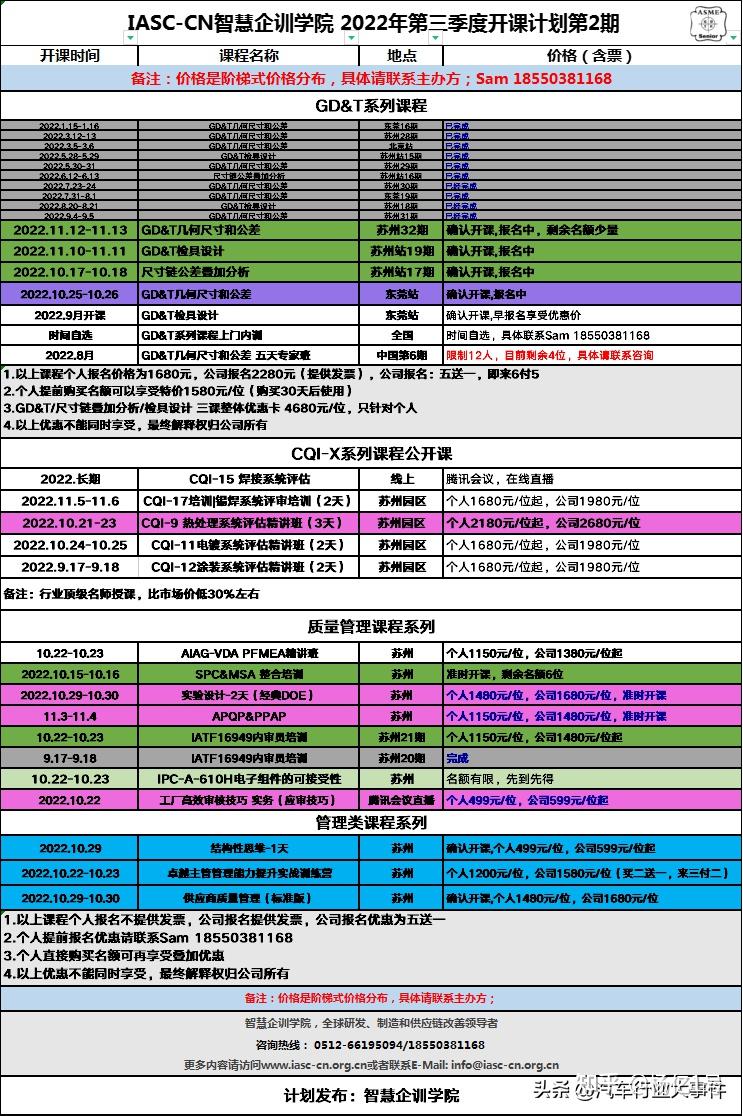 CQI-15焊接系统评估内训圆满结束！｜CQI-15第二版培训｜焊接技术 - 知乎