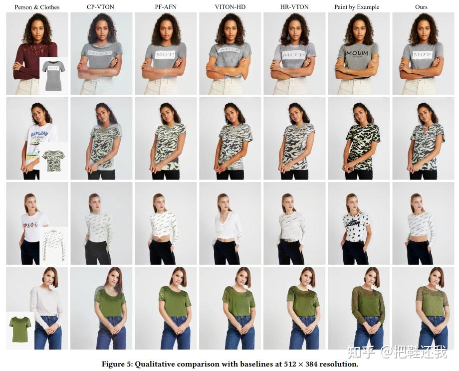 虚拟试穿：Taming the Power of Diffusion Models for High-Quality Virtual Try ...