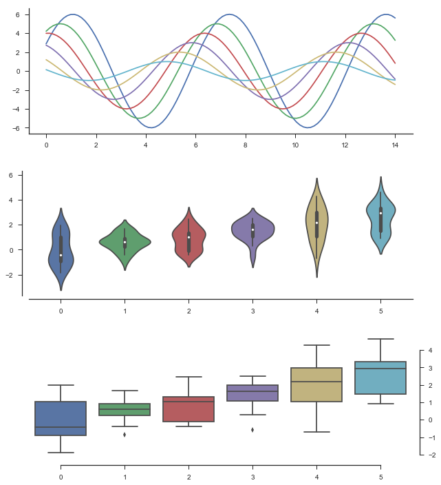 python数据可视化seaborn（一）—— 整体样式与调色板 - 知乎