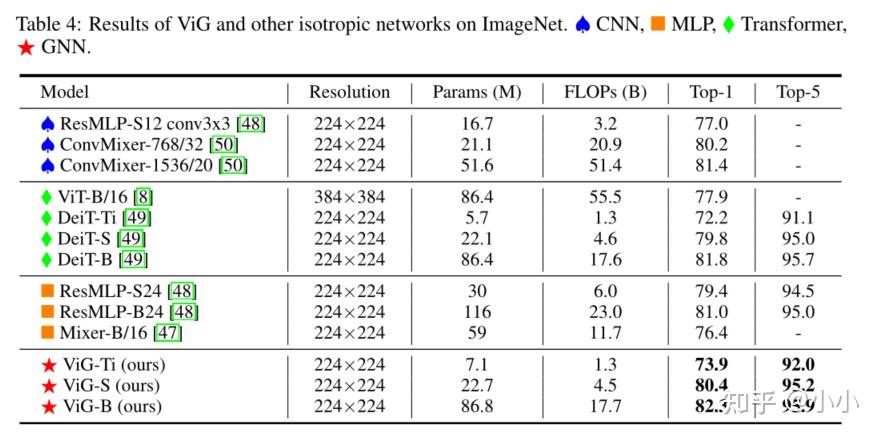 Transformer (七) ViG - 知乎