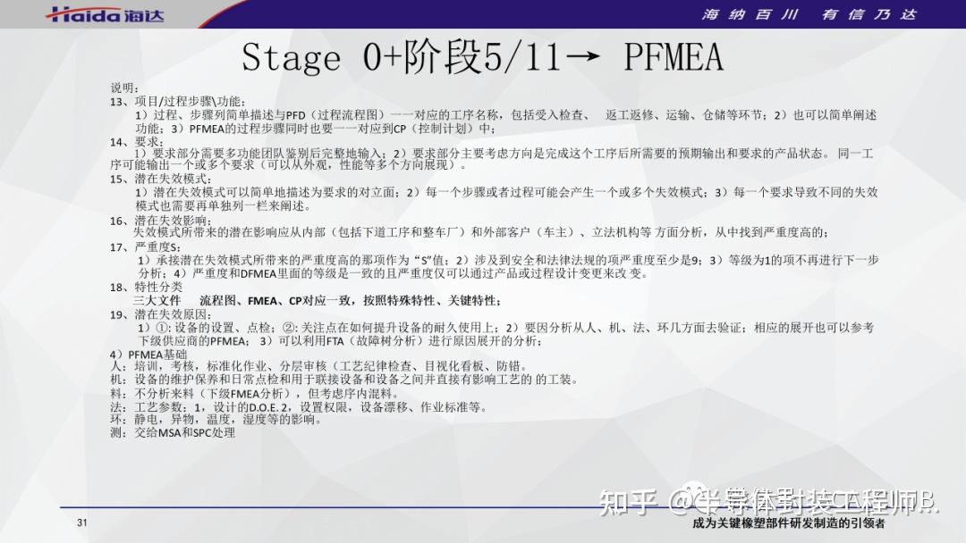 吉利NPDS流程和PPAP介绍 - 知乎