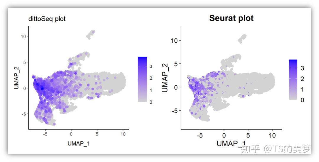 dittoSeq：一个优秀的单细胞转录组、Bulk可视化R包 - 知乎