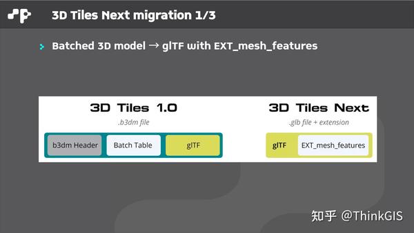 FOSS4G 2022 分享 “3D Tiles Next” 最全的 3D Tiles 技术文档，先收藏 - 知乎