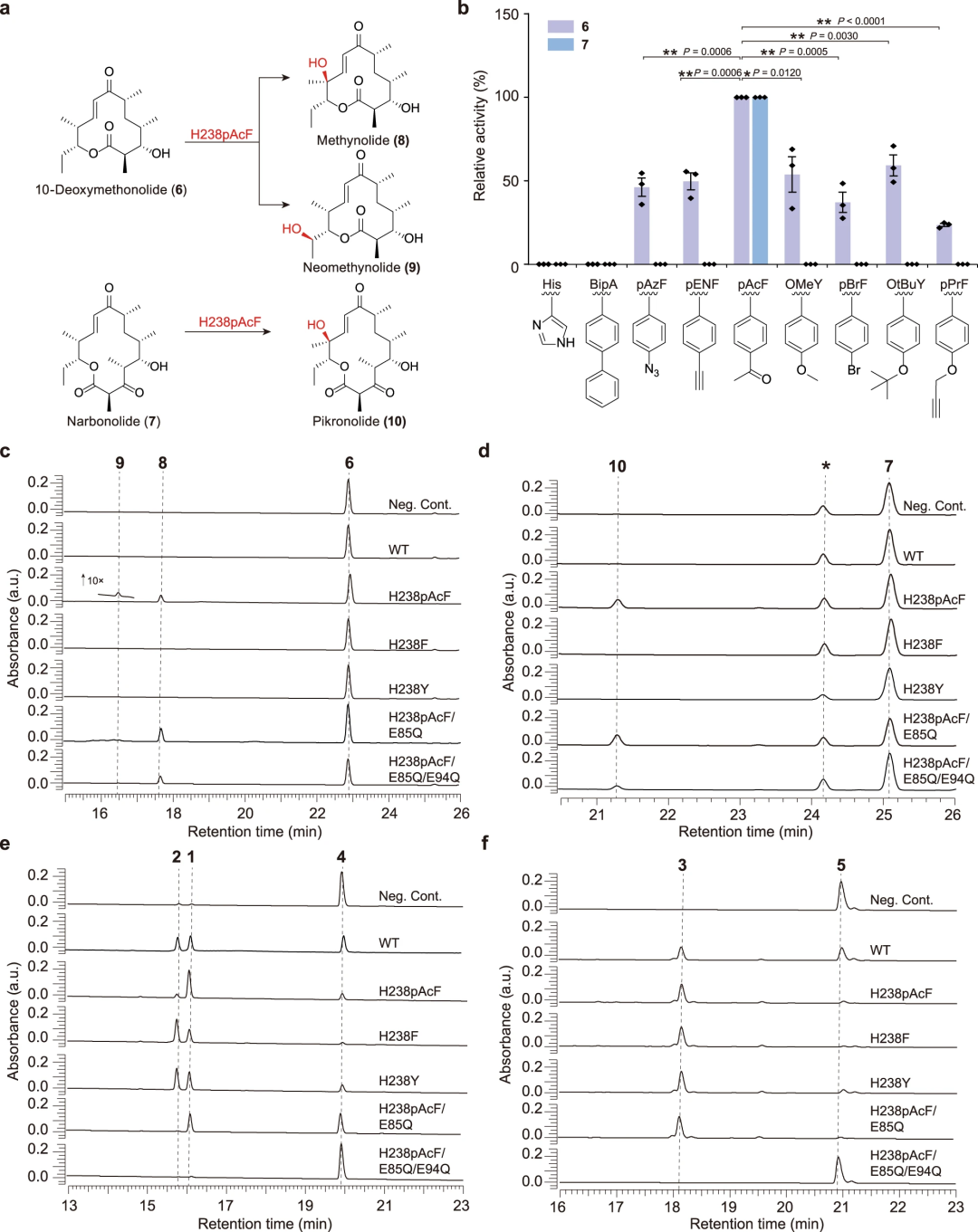 Nature Communications 丨细胞色素 P450 酶工程改造突破常规蛋白质诱变限制 - 知乎