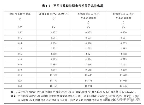 绝缘配合系列4之耐压测试（GB/T 16935.1和IEC 60664-1解读） - 知乎