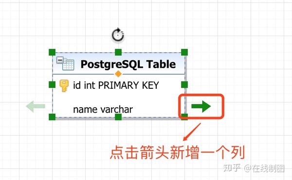一款在线er模型设计工具,支持mysql、sqlserver、oracle、postgresql 知乎