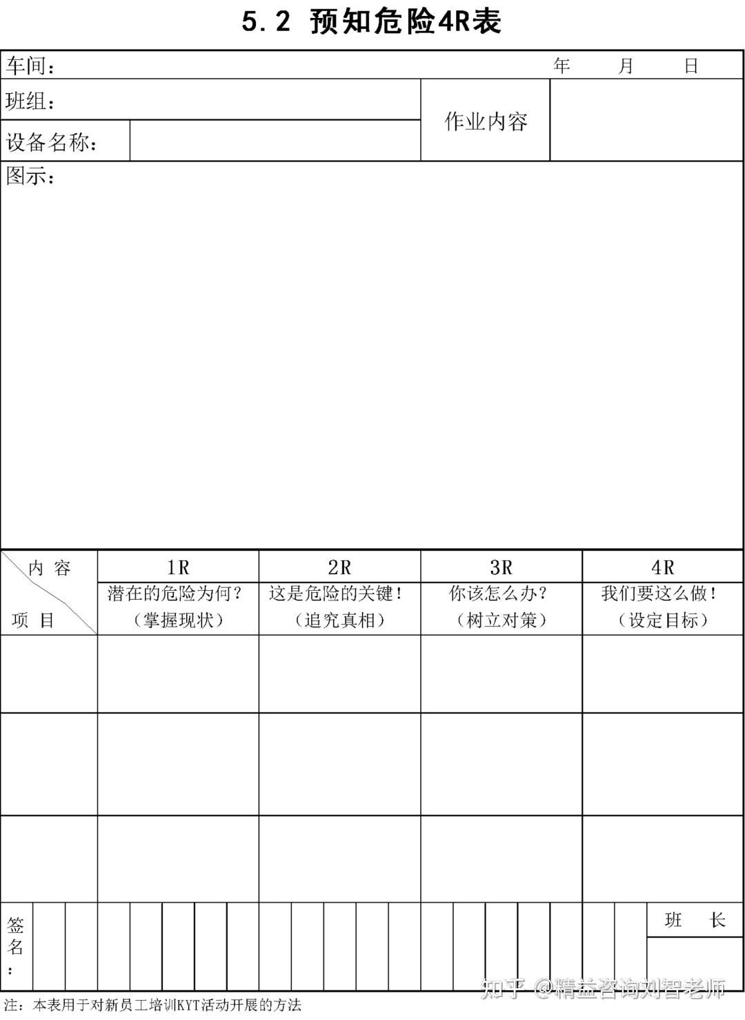 精益管理 | 班组安全生产管理提升之KYT - 知乎