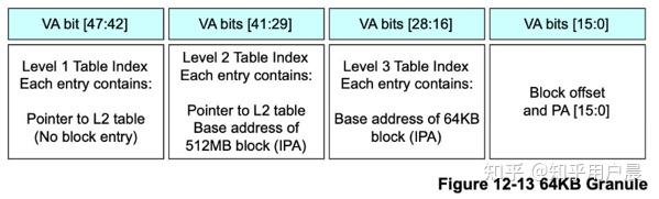 Arm v8 学习笔记 B2 Memory(1) - 知乎