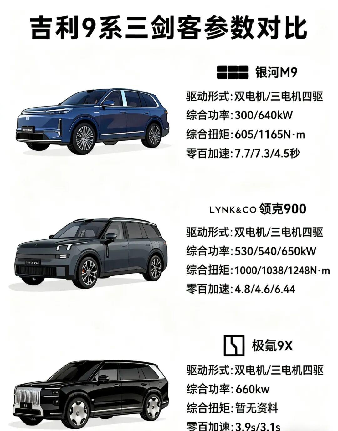 吉利9系旗舰SUV强攻上市（银河M9、领克90、极氪9X核心参数一览） - 知乎
