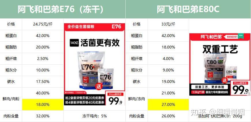 神秘代码IFEPC--------阿飞和巴弟国产猫粮全系列测评推荐