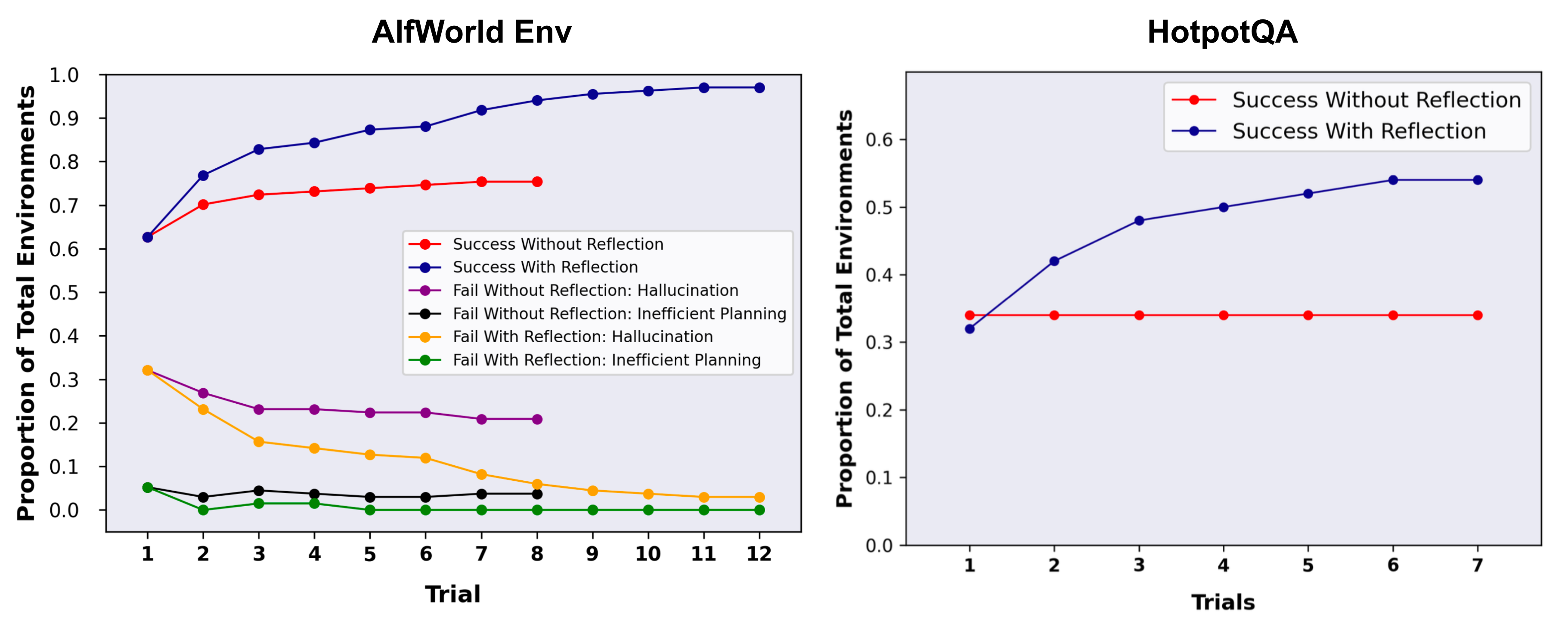 LLM-based Agents survey 基于大语言模型多智能代理简单综述及展望 - 知乎