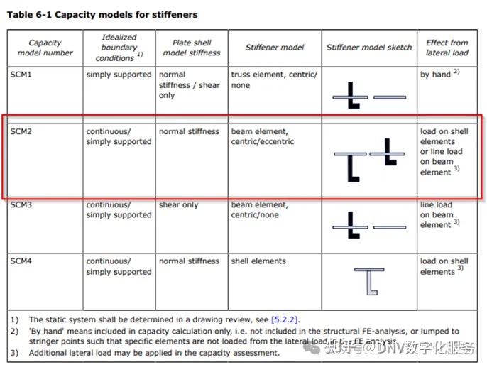 Sesam Core模块介绍 - 知乎
