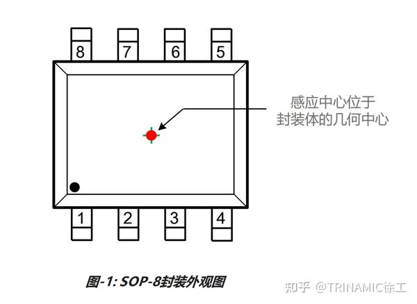霍尔技术-0°-360°绝对位置检测磁性角度传感器芯片（MT6701) - 知乎