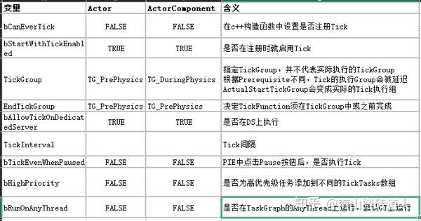 UE4 Tick实现流程 - 知乎