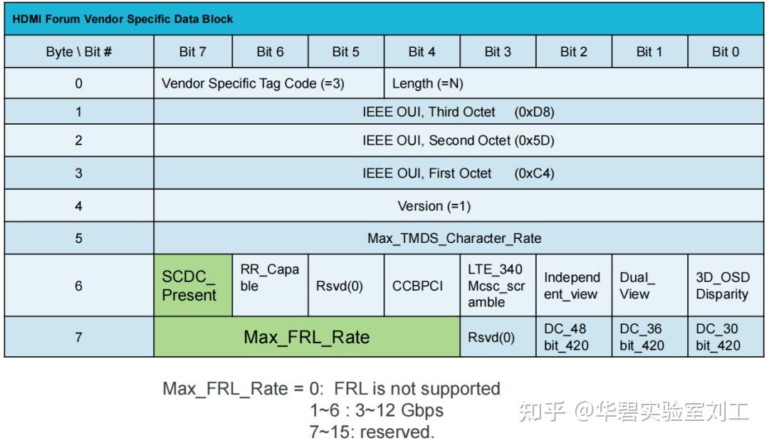 HDMI 2.1信号完整性测试TX/RX测试方案 - 知乎