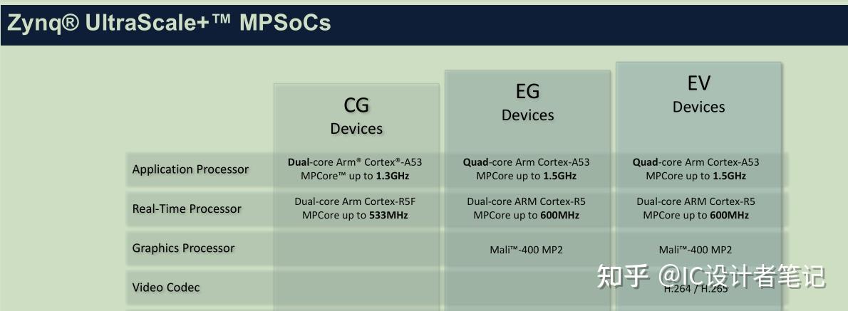 新手入门/算法加速/FPGA验证/芯片测试，不同需求如何选择FPGA开发板?（全面分析，爆肝整理） - 知乎