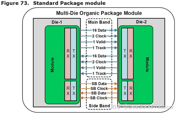 Universal Chiplet Interconnect Express (UCIe)中文翻译第五章 - 知乎