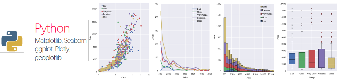 如何将论文图表做得漂亮？ - 知乎