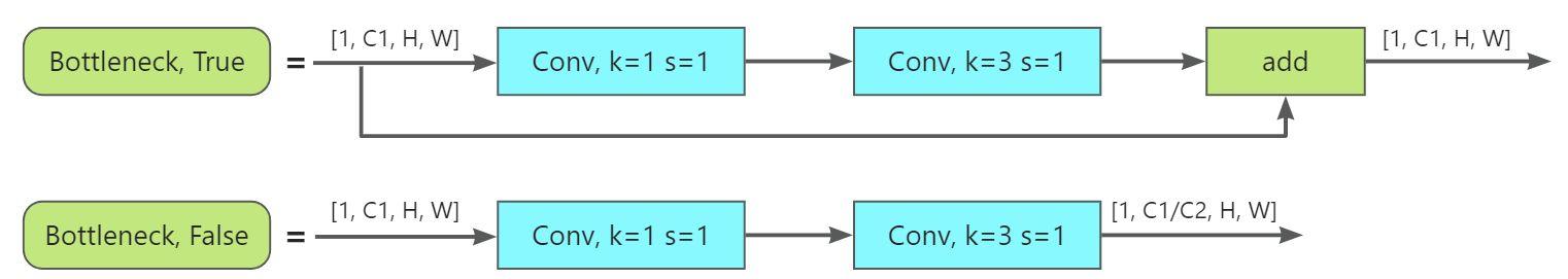 【pytorch】目标检测：新手也能彻底搞懂的YOLOv5详解 - 知乎