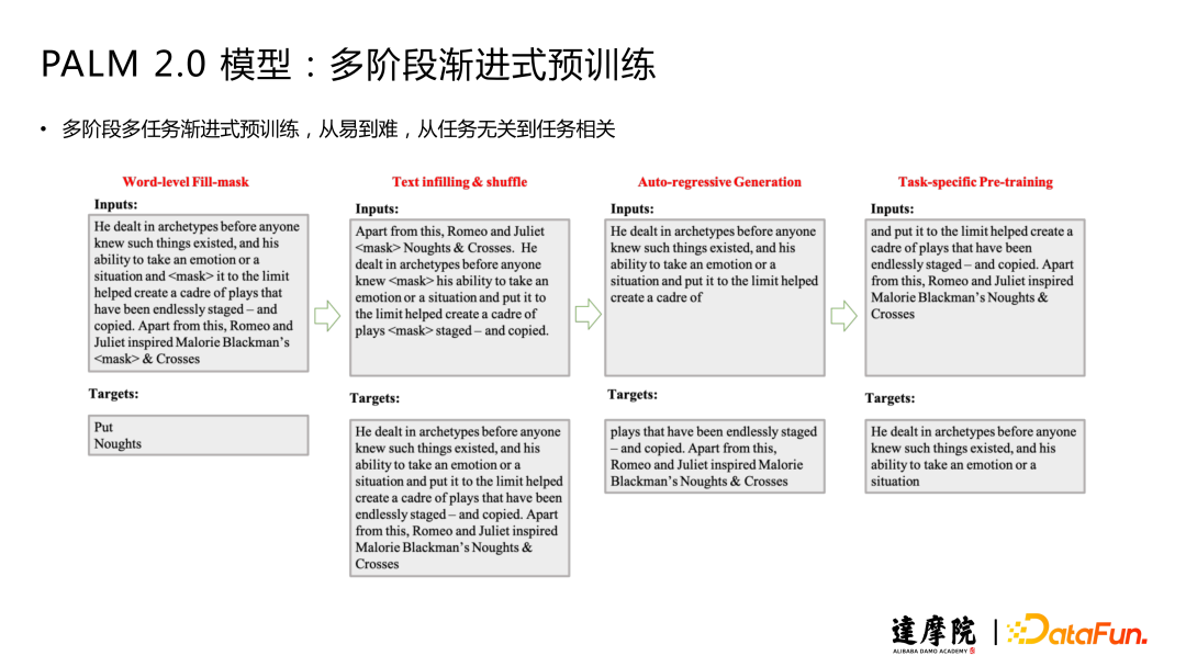 AliceMind大规模预训练实践及AIGC在ModelScope中的应用 - 知乎