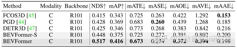 BEV常见的开源算法系列一 | BEV空间的生成 - 知乎