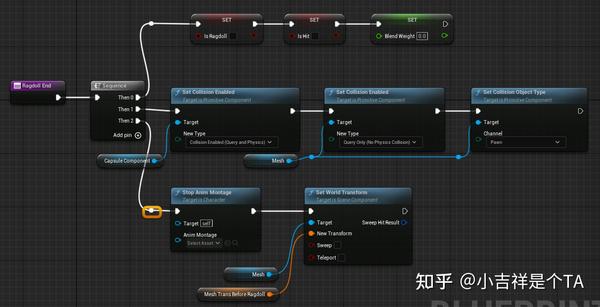 【布娃娃】UE5 角色死亡布娃娃动画方案调研 - 知乎