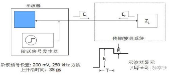 TDR和矢网时域的区别 - 知乎