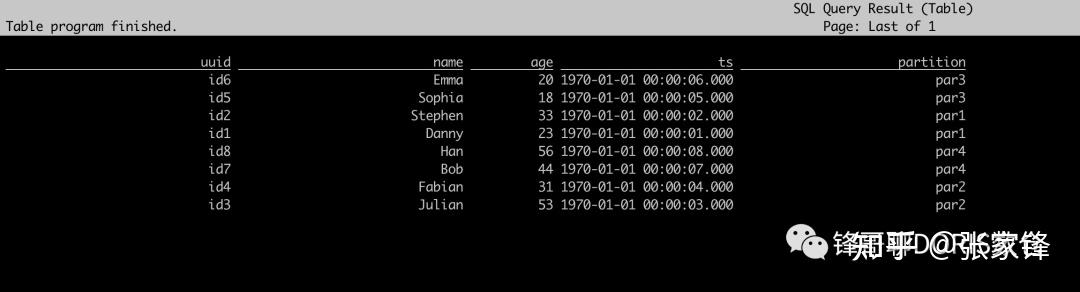 Apache Doris 整合 FLINK 、 Hudi 构建湖仓一体的联邦查询入门 - 知乎