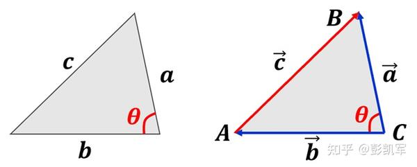 第8章 向量代数与空间解析几何——第二讲（向量的乘积） - 知乎