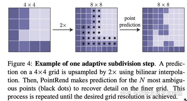PointRend: Image Segmentation as Rendering - 知乎