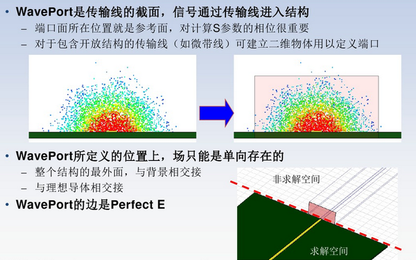 HFSS电磁仿真备忘之波端口集总端口 - 知乎