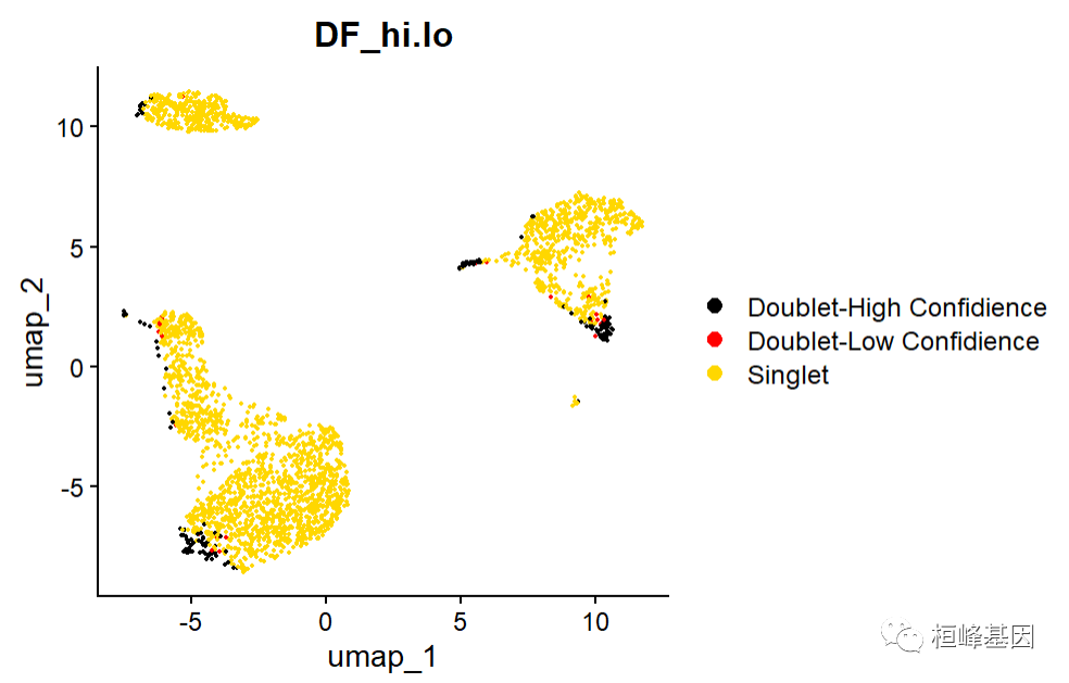 SCS【35】单细胞转录组之去除双细胞 (DoubletFinder) - 知乎