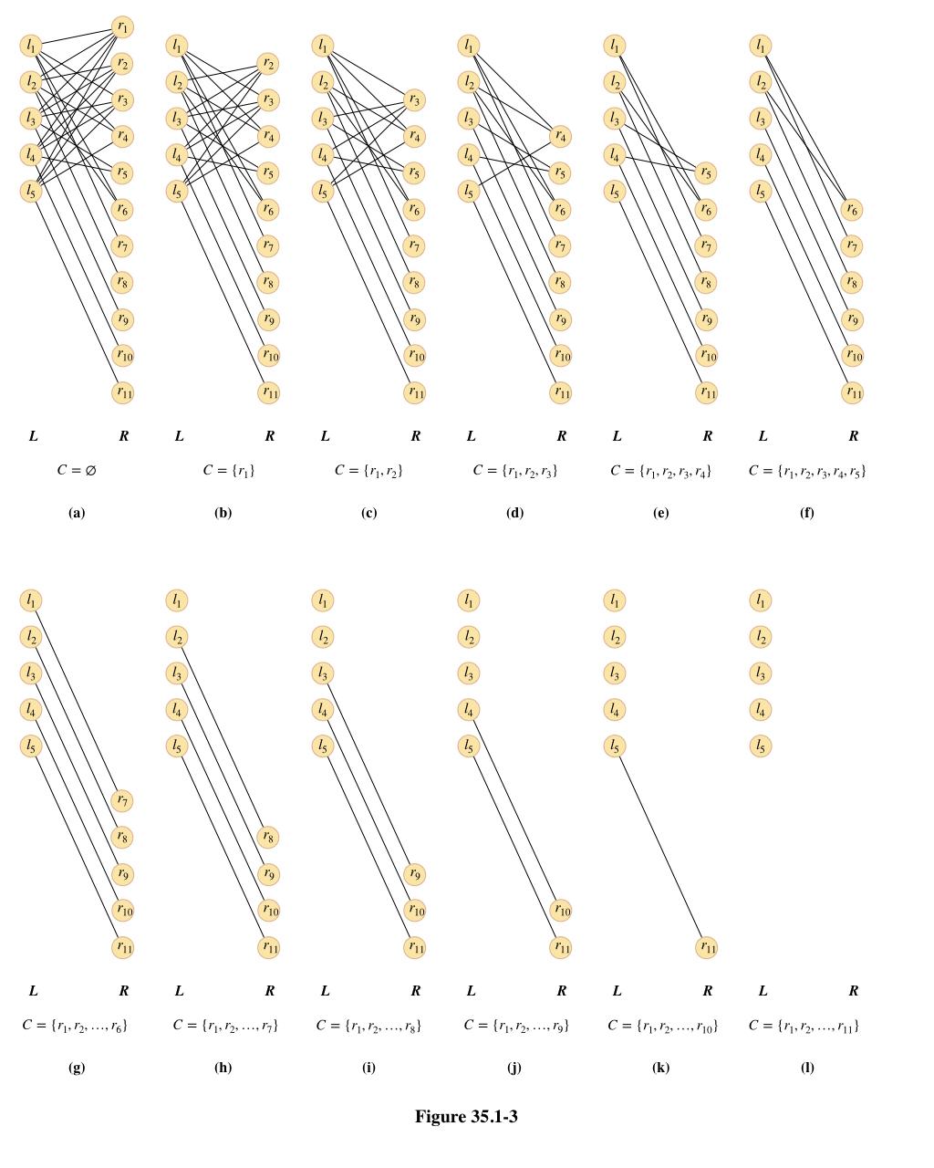 算法导论（第四版）第三十五章：近似算法 第一节：顶点覆盖问题 - 知乎