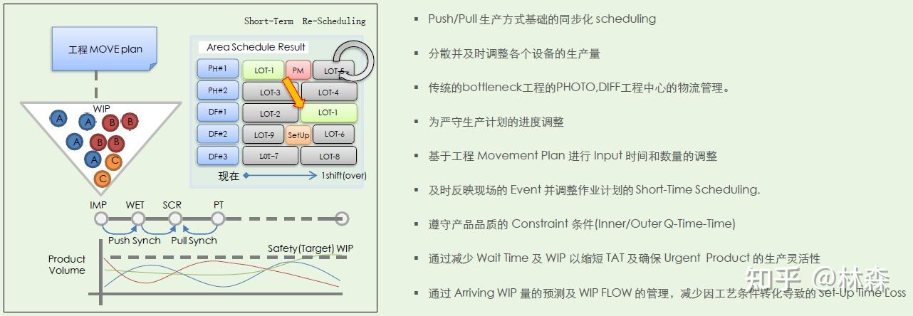 RTD，实时派单 - 知乎